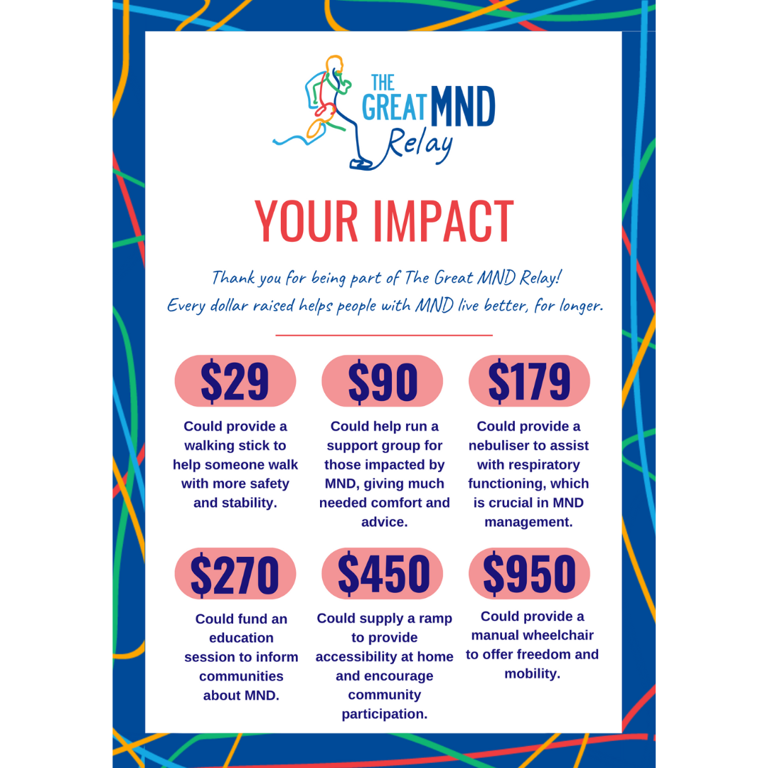 Resources for you - The Great MND Relay