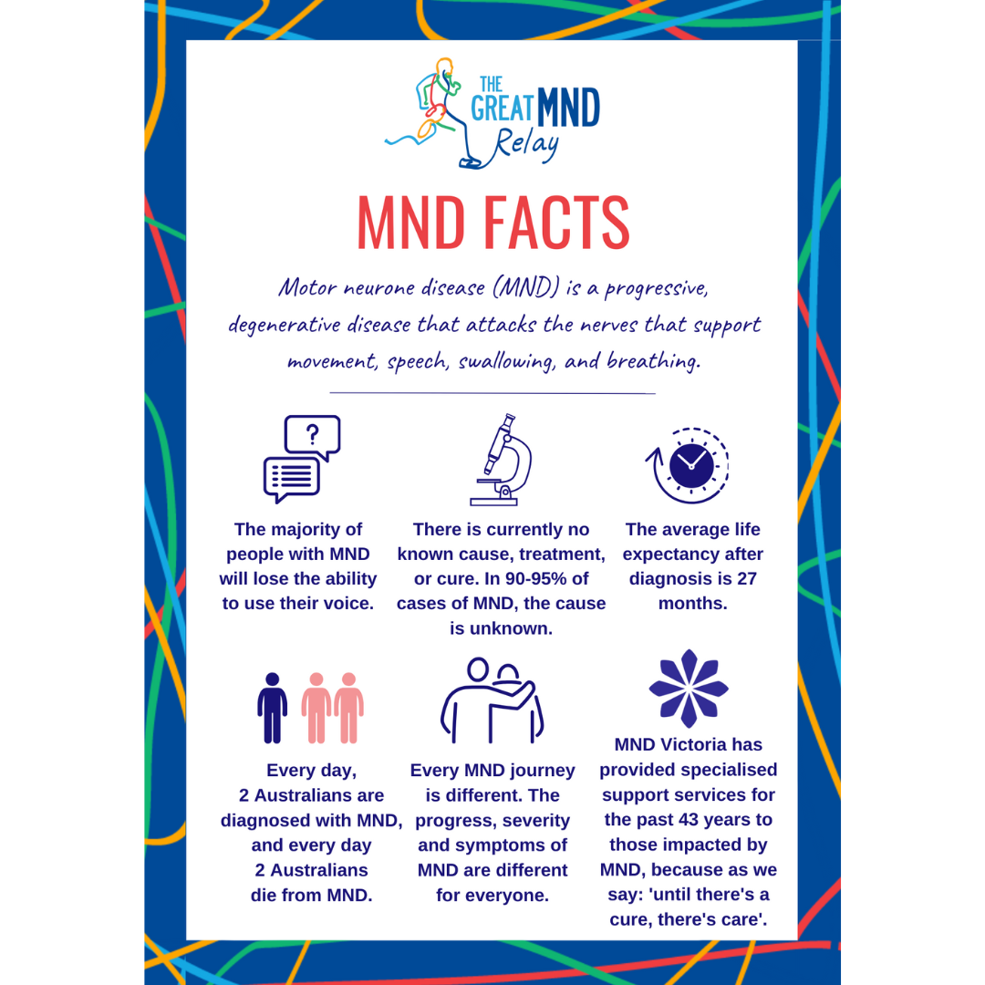 Resources for you - The Great MND Relay